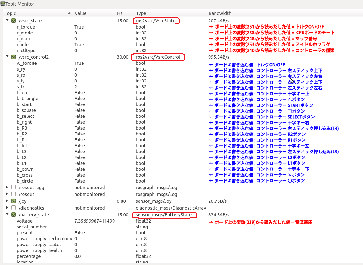 Github Dreamdrive Ros2vsrc Rosからvs Rc003をシリアル経由で制御するrosパッケージ