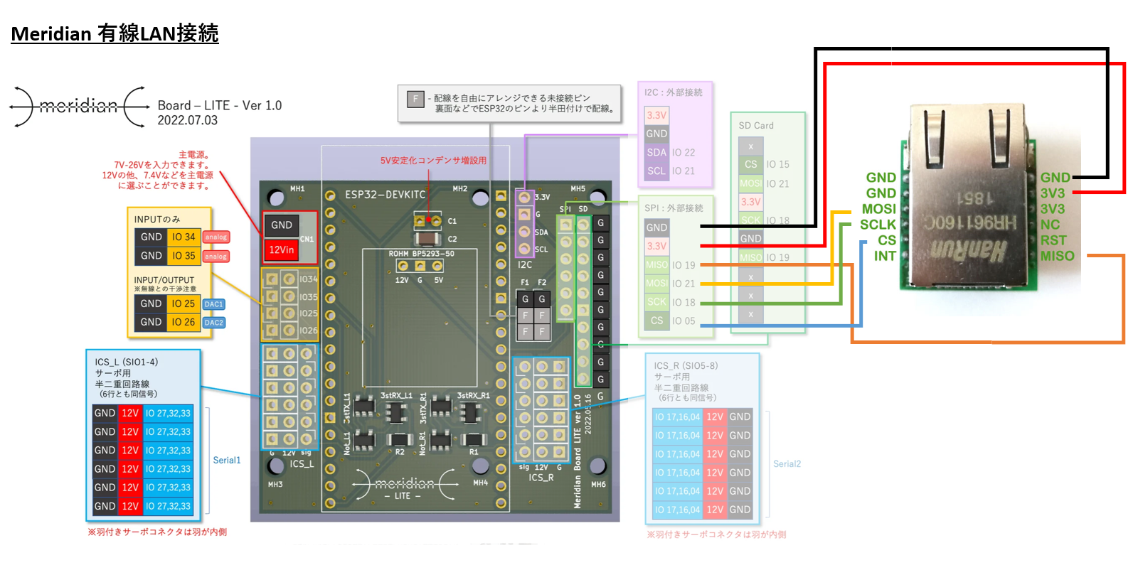 Meridian Board LITEを有線LANとDynamixelに対応させる忘備録 | Dream Drive